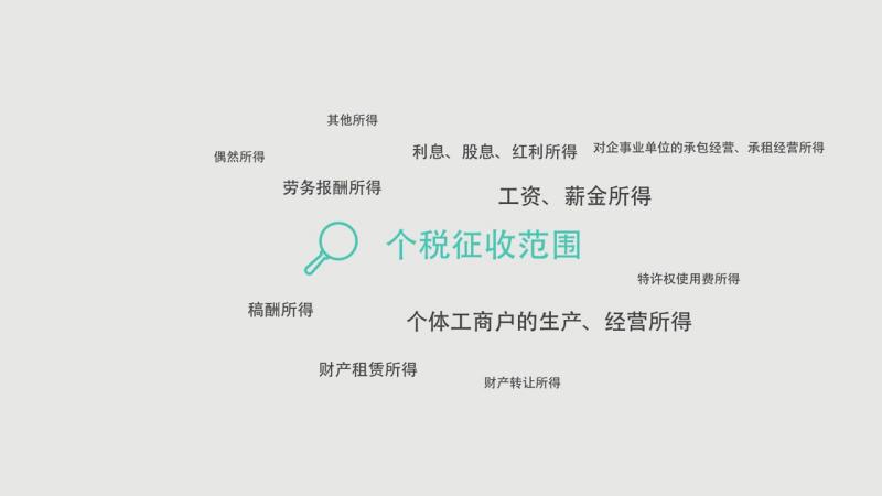 2分钟搞懂你的工资为什么会被扣,(个人所得税)