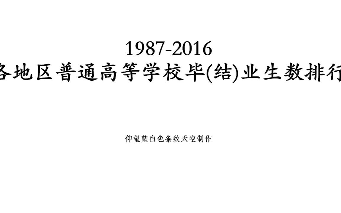 震惊!近30年以来居然这个地方每年毕业的人最多!