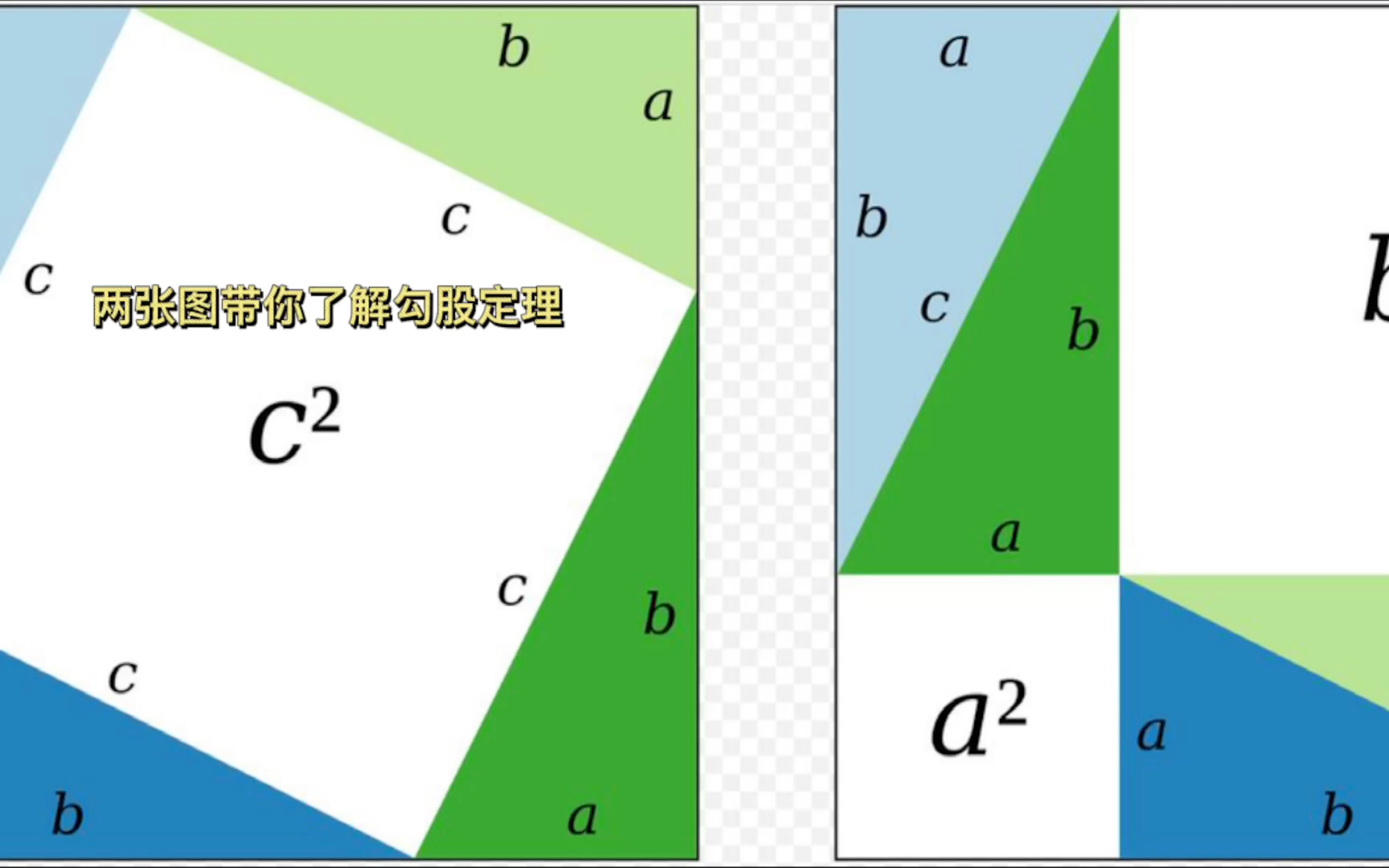 两张图带你了解勾股定理