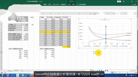 系统课程学习,excel预测分析,超级有用的