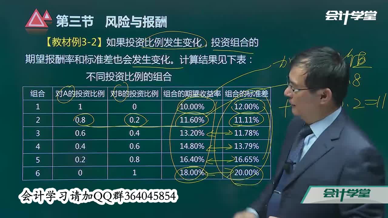 财务成本核算表_企业财务成本分析_建筑企业财务成本管理