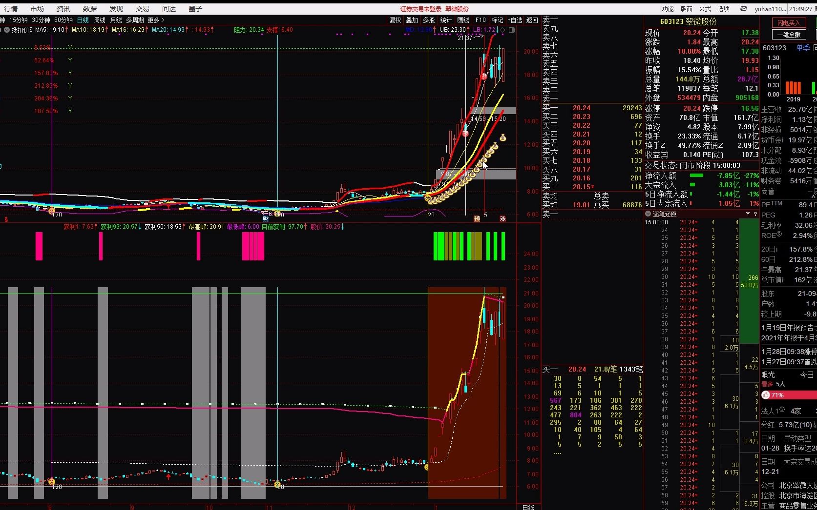 【2022年指标设计系列之三】抵扣价+筹码分布