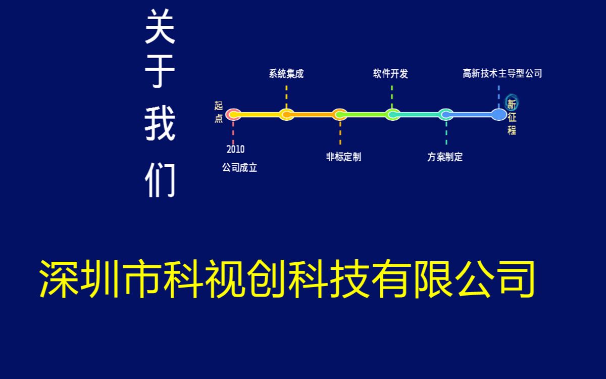 机器视觉中级工程师培训暨海康算法平台VM分享