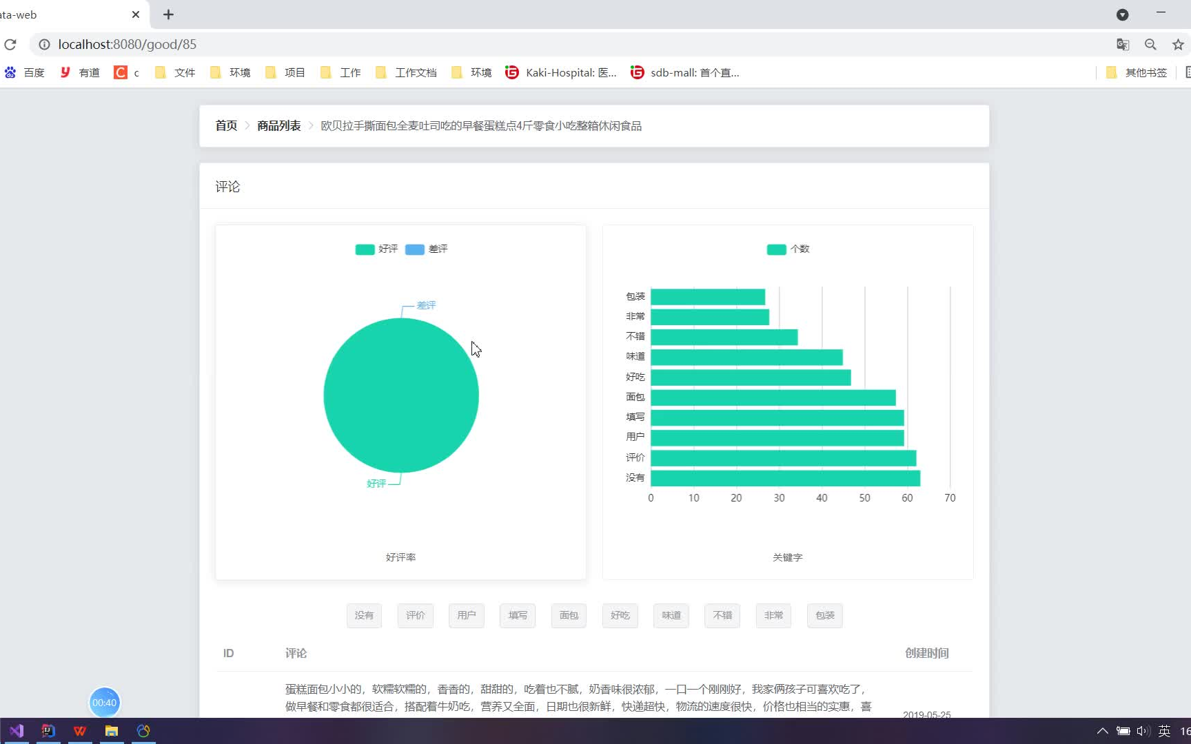 淘宝评论分析系统-大数据-电商评论分析