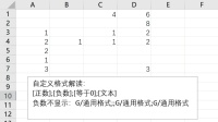 Excel技巧: 快速让负数不显示, 只需要这样设置条件格式!