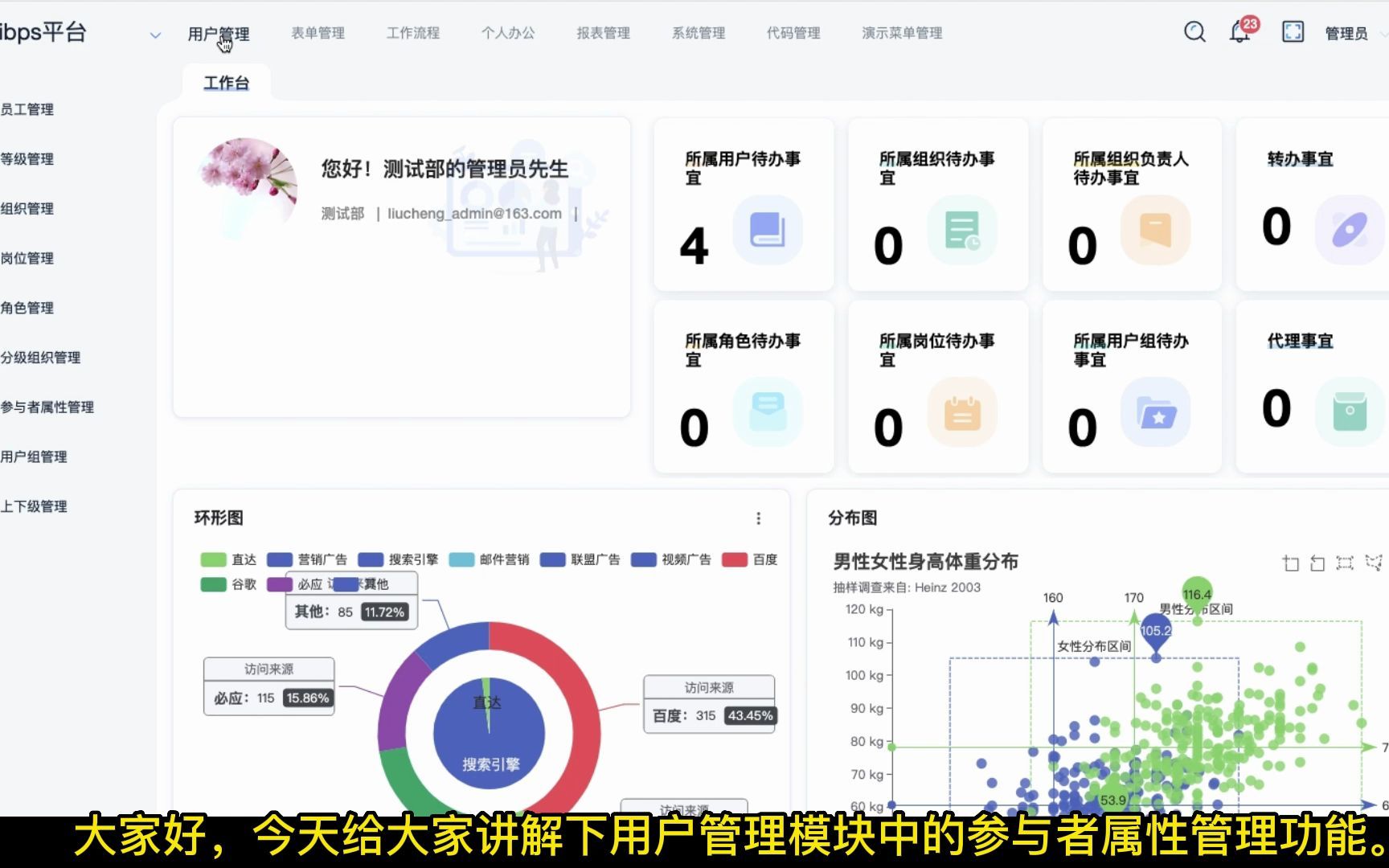 IBPS用户管理模块-参与者属性内容介绍