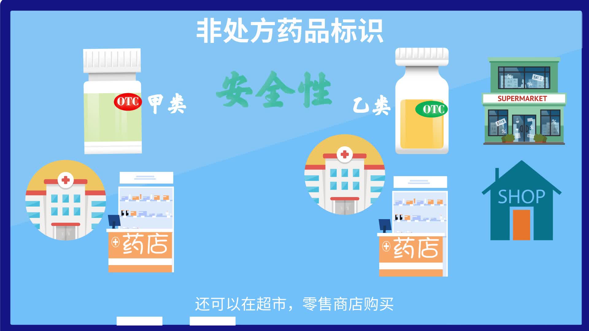 药品外标签蕴藏着什么奥秘?马上揭晓～