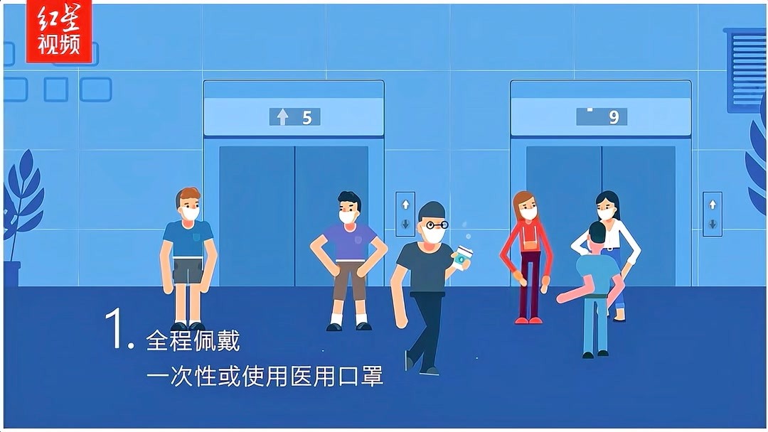 红星动画小科普|疫情防控期间如何安全乘坐电梯?