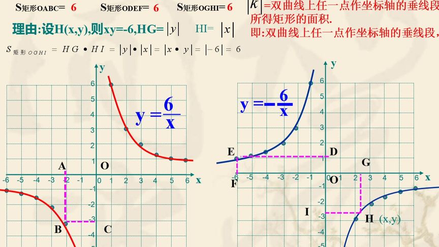八下17.4.2反比例函数的图象和性质(二)