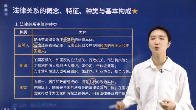 帮考网祖祎老师精讲法律关系主体的种类