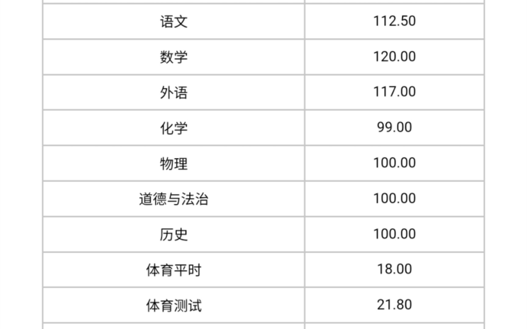 天津中考查分实录(788.3就离谱)