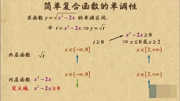 高一数学趣味课堂:简单复合函数的单调性