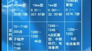 PLC教程11 FX2N的编程器件 T,C,D