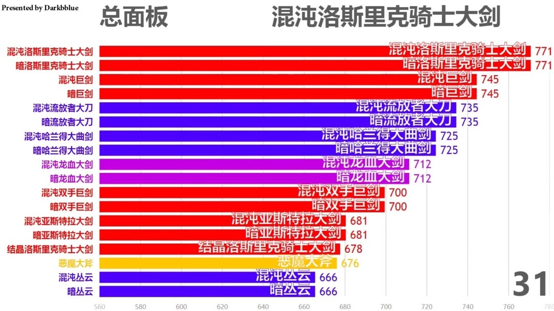 【黑暗之魂3】极致的数字史诗!魂学可视化 第一季 合集