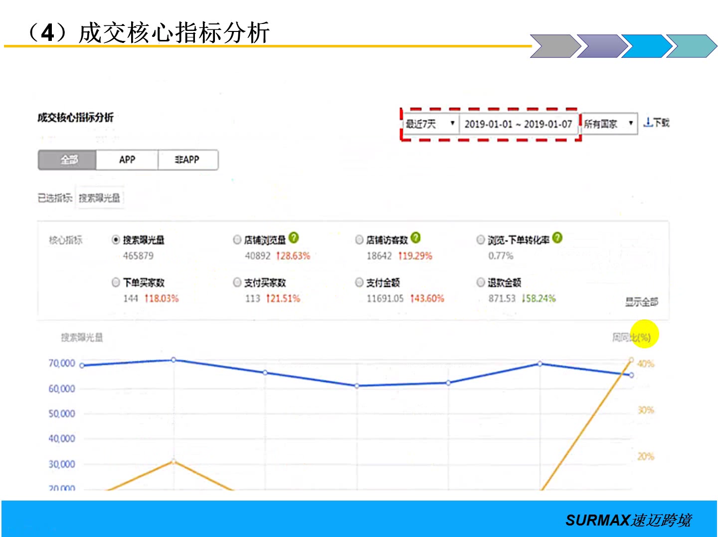 跨境电商经营分析 亚马逊 速卖通