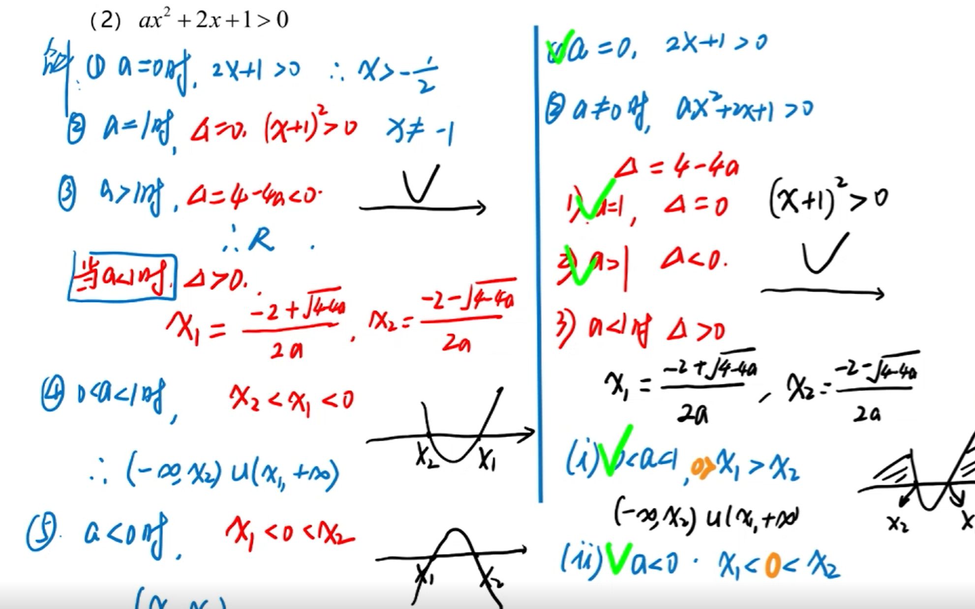 2021年高一数学专题分享 分类讨论思想