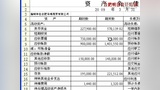 资产负债表的编制方法