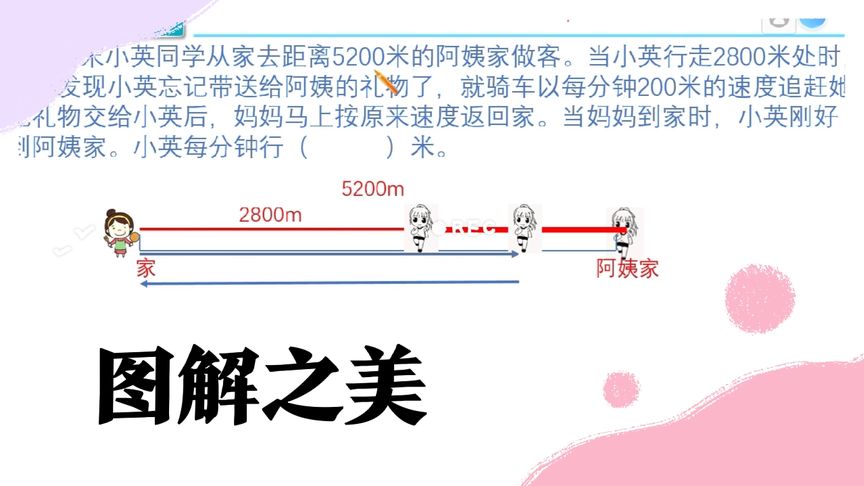 一道行程问题,带你感受画行程解决行程问题之美