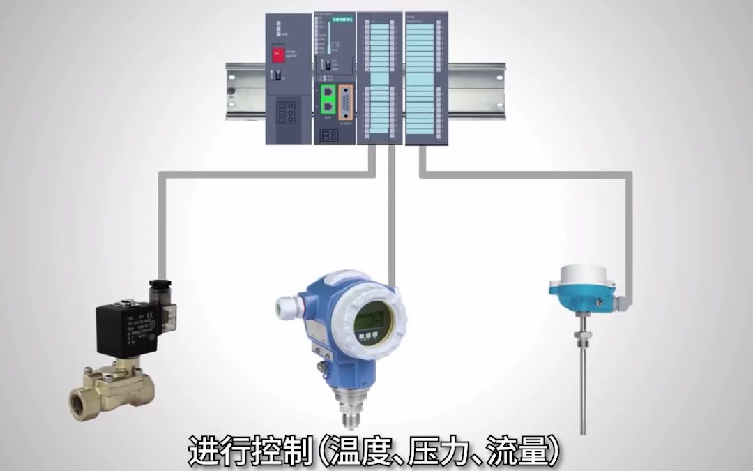 模拟量、运动量、通信控制的基本概念