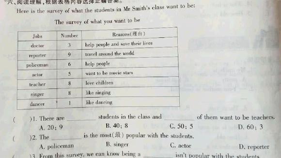 小学英语练习题:阅读理解,根据表格内容选择正确答案