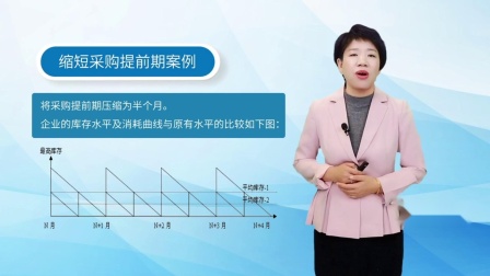 仓储管理员基础知识大全 中百仓储管理培训生是干嘛的 中百仓储