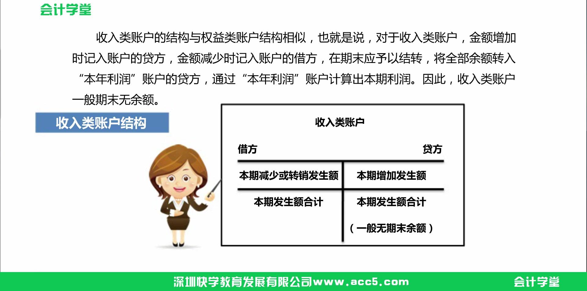 收回借款会计分录_继续教育会计分录_收回投资款会计分录