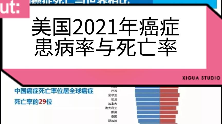 美国2021年癌症患病率与死亡率发布,中国有什么借鉴的地方?