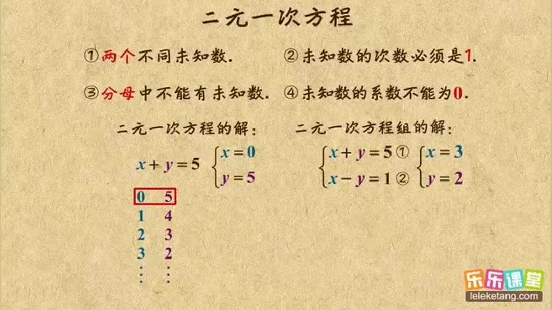学霸笔记:二元一次方程组