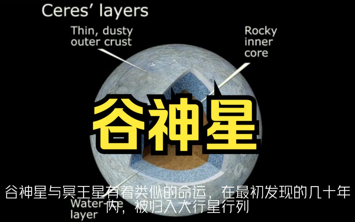 小行星带唯一的矮行星,谷神星