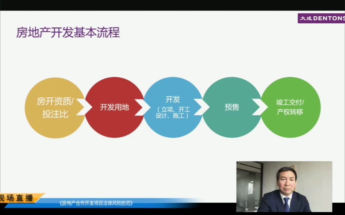 《合作开发房地产讲座-2-投资总额与资本金比例》