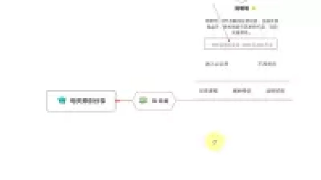 微信精准引流的方法,行业同行都在用