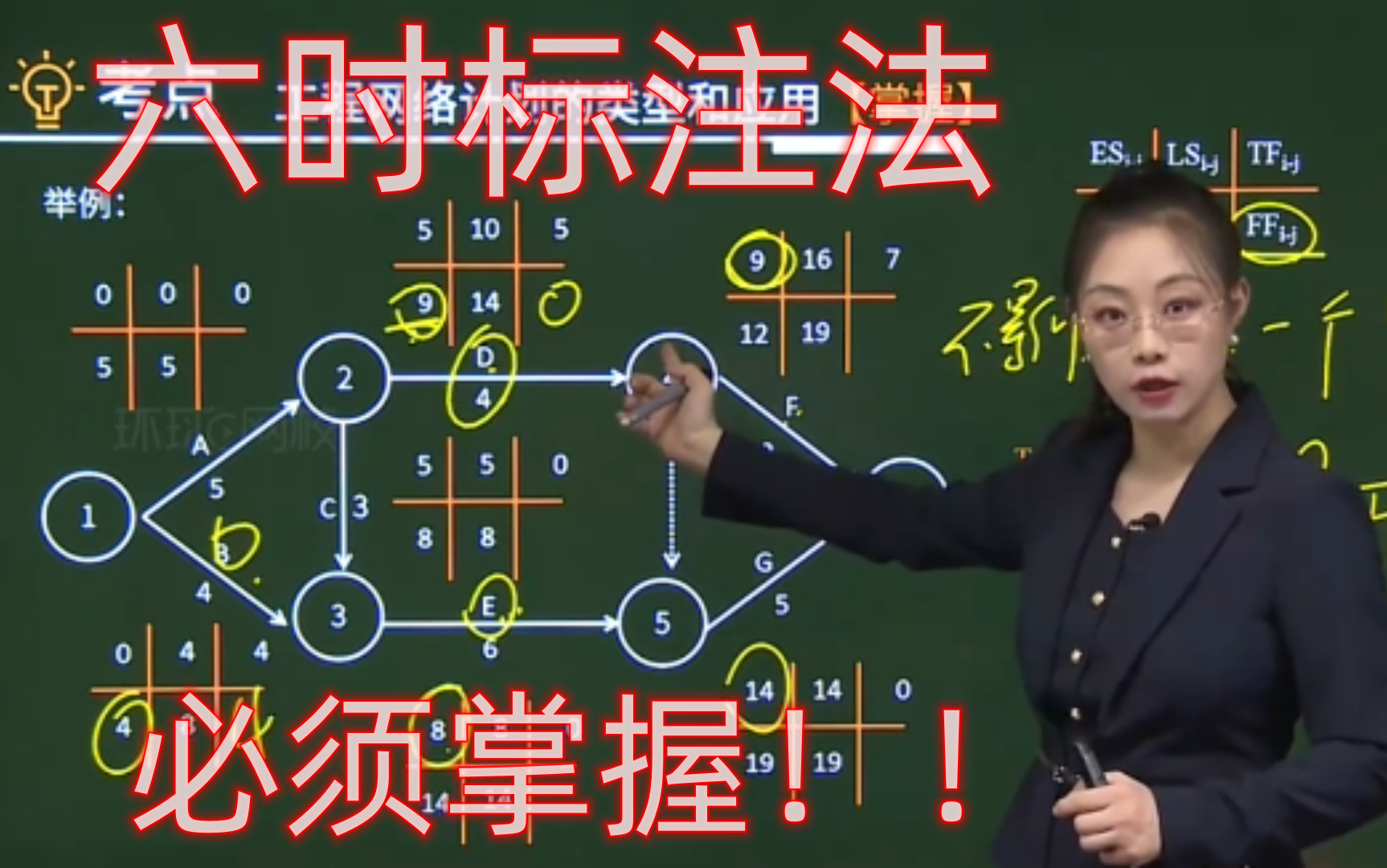 【进度专题】-二级建造师-管理-单、双代号专题-张君-(每年必看,务必...