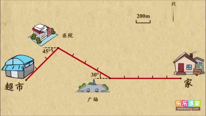 六年级数学-位置与方向(二)课程