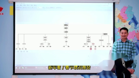 2021世尊营销贵州公司组织架构学习(仅供内部学习).mov