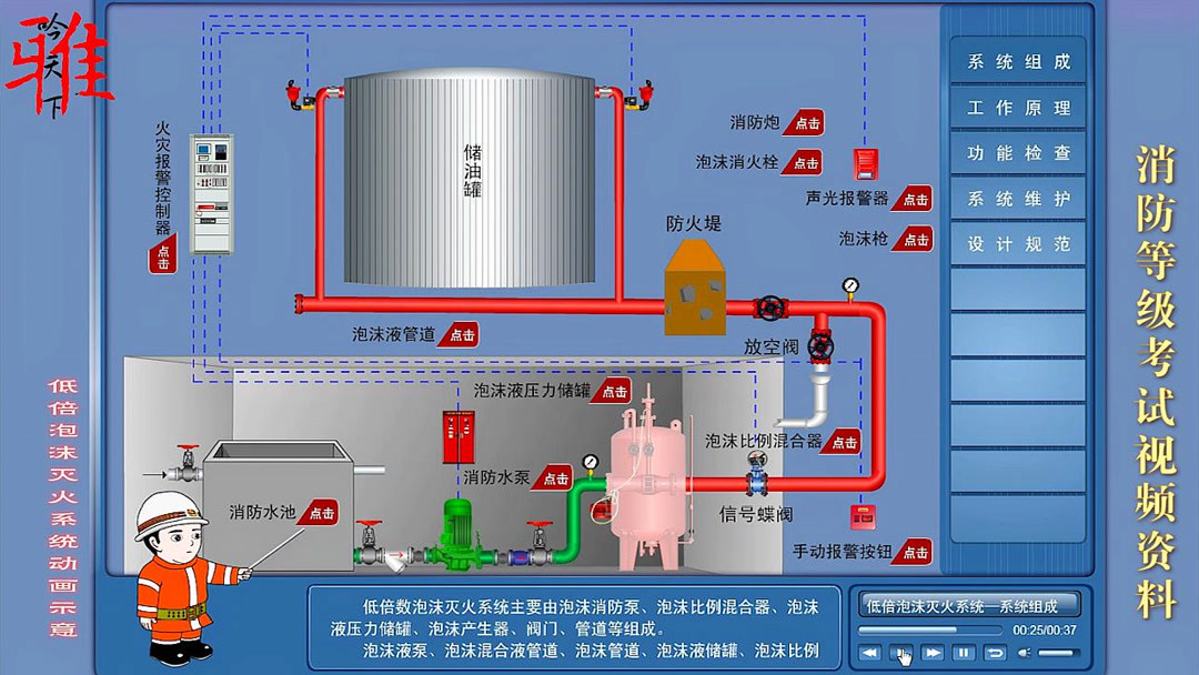 消防等级考试视频资料：低压泡沫灭火系统动画示意