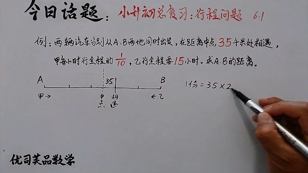 2021小升初必考点复习:行程问题精选题型练习,优司芙品数学