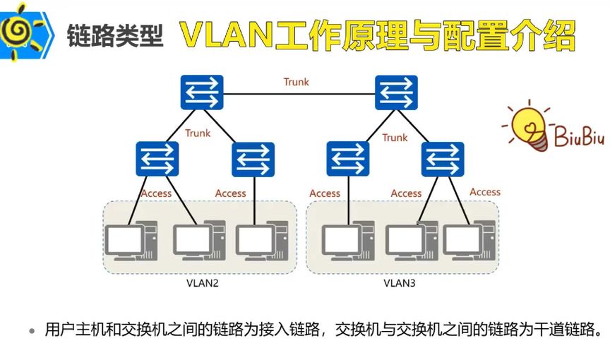 VLAN工作原理与配置介绍