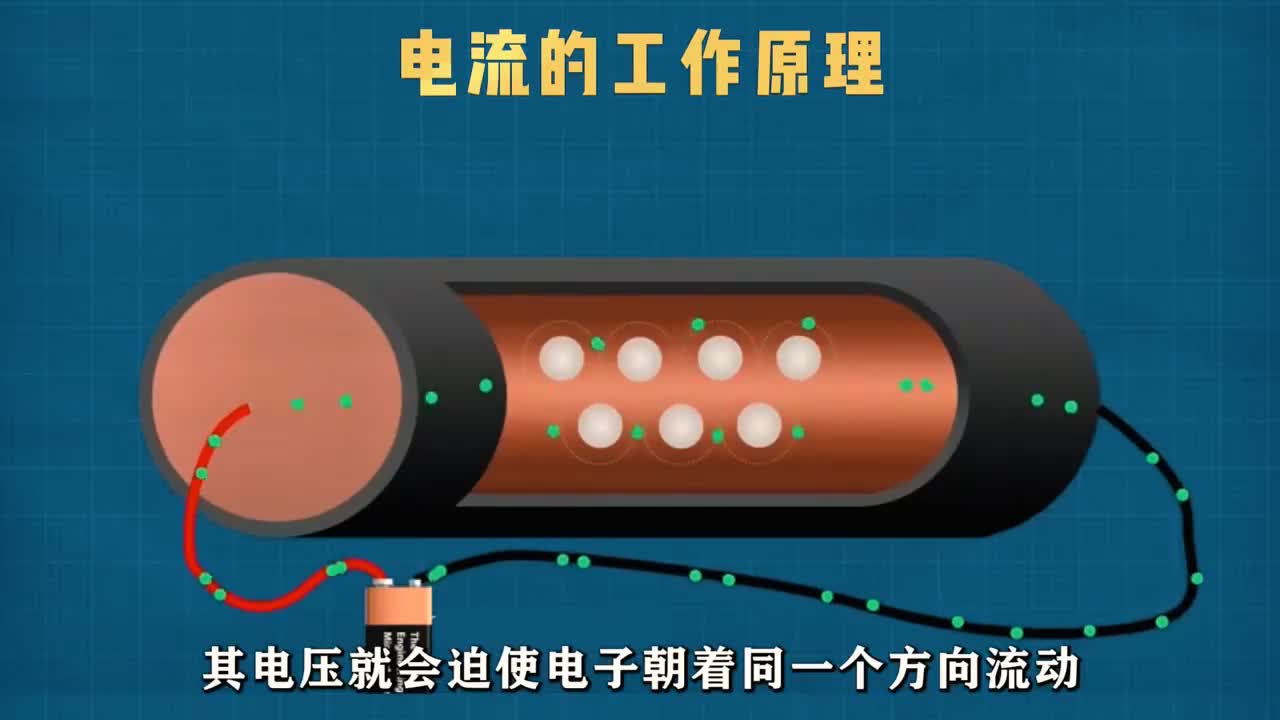 电流是如何形成的:电荷的定向移动!
