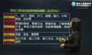 李娜《一建建设工程项目管理》预习班_一级建造师