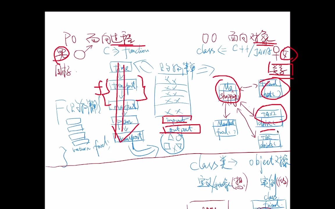 class类的层级关系