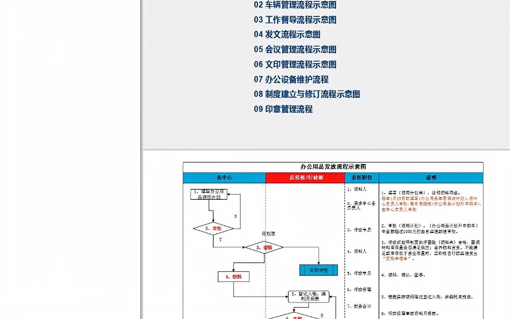 行政各模块工作流程图