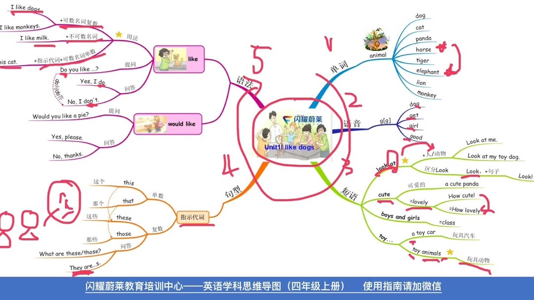 四上学科思维导图使用说明