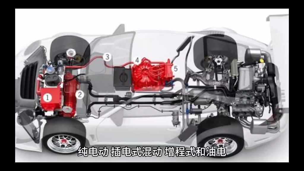 纯电动汽车,插电混动汽车和油电混合汽车异同