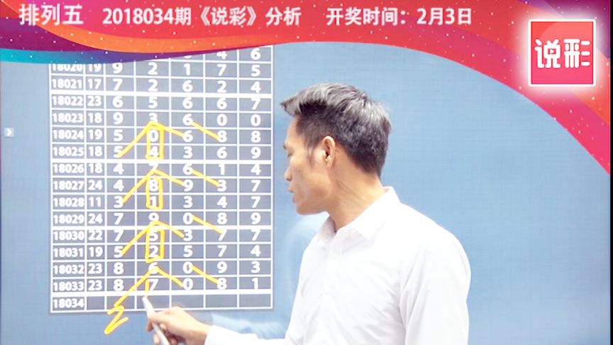 上期排列五精准命中千位7十位8,本期排列五说彩传媒主攻2头