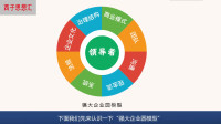 强大企业圆模型2:9大要素