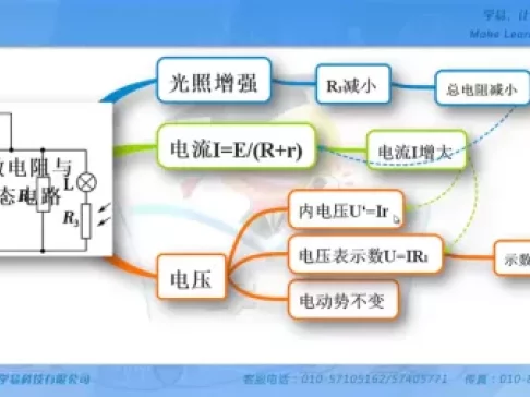 选修3-2+传感器+第一讲+传感器及工作原理