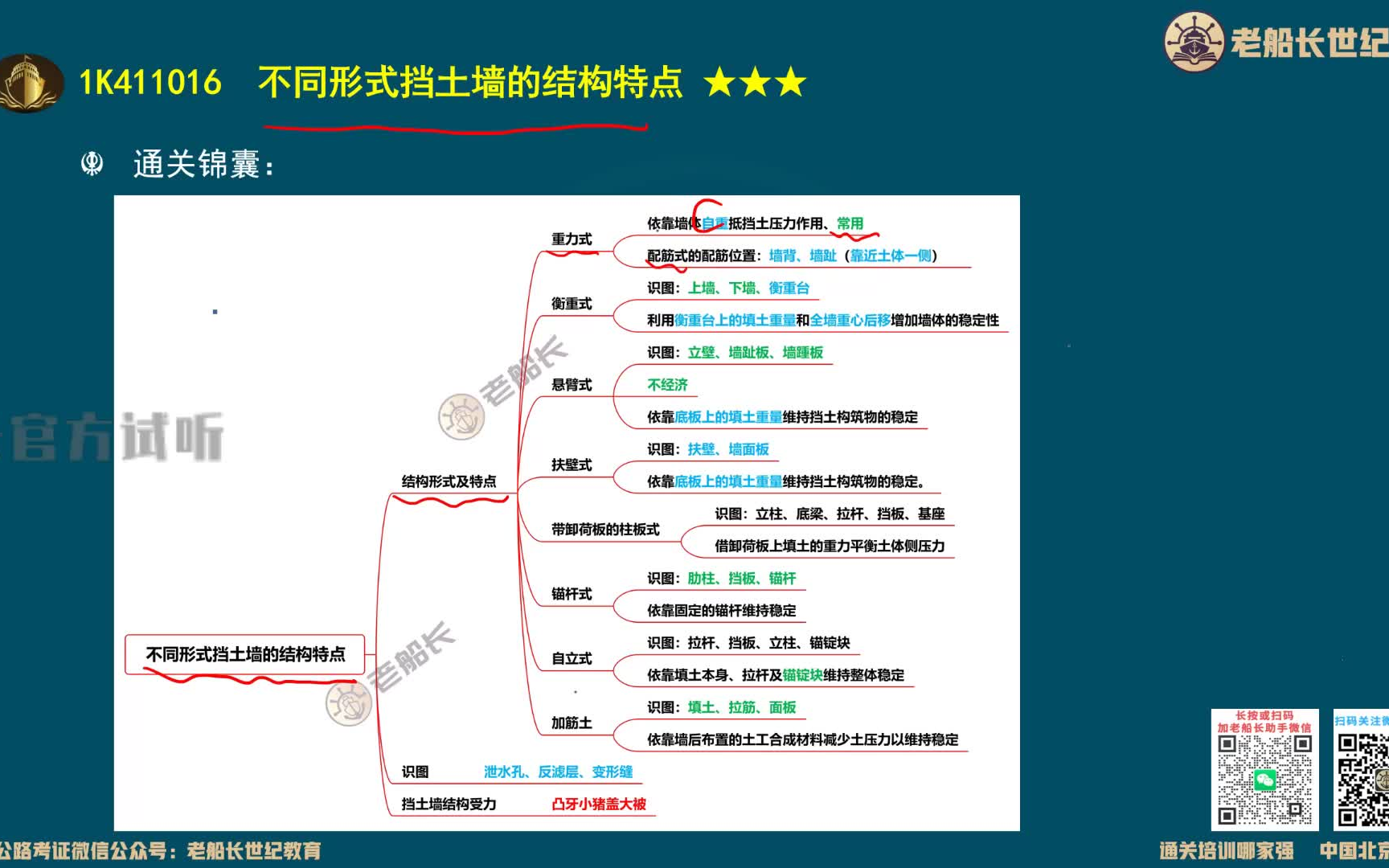 【强烈推荐】2022老船长一建市政护航精讲-07不同形式挡土墙的结构...