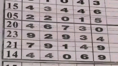 6.3日分享排列五规律走势参考