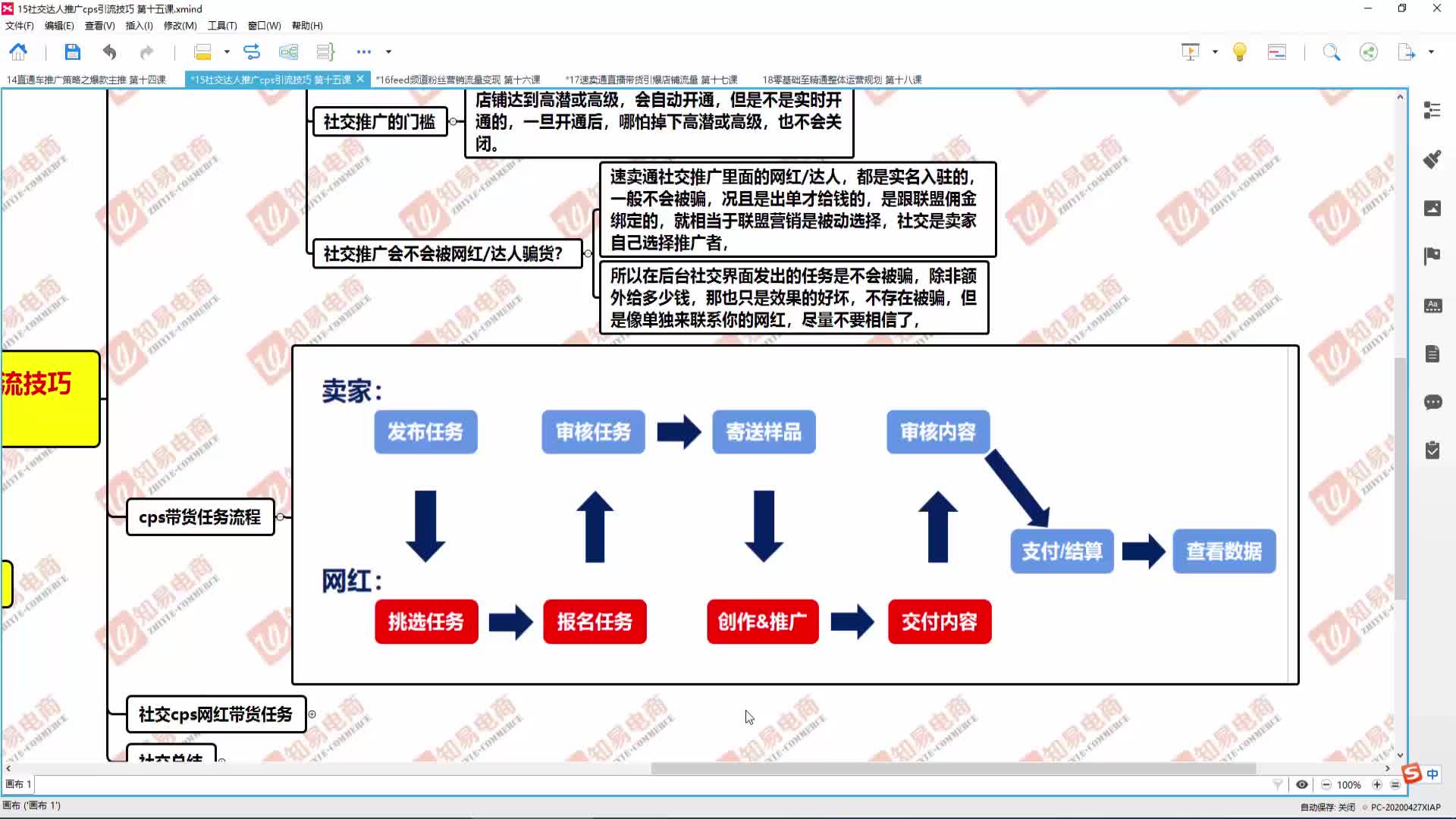 速卖通社交达人推广cps引流技巧