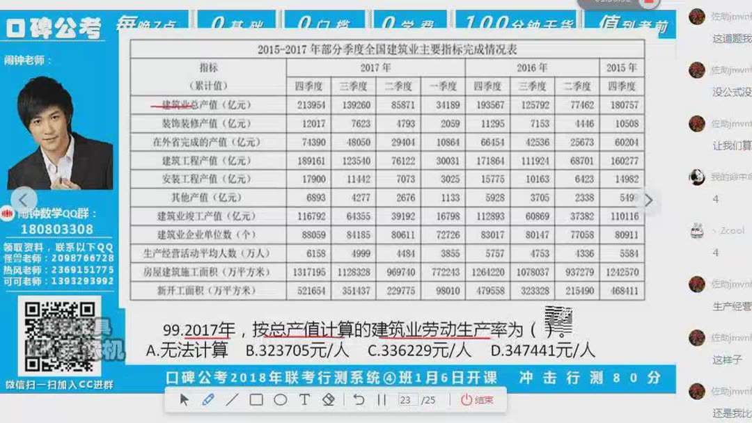 99、2017年,按总产值计算的建筑业劳动生产率为()